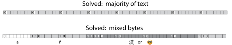The Hidden World of Unicode - From Text to Emojis | HPCC Systems