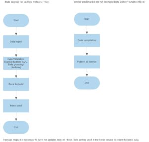 Adopting HPCC Systems and ECL - A User's Perspective | HPCC Systems