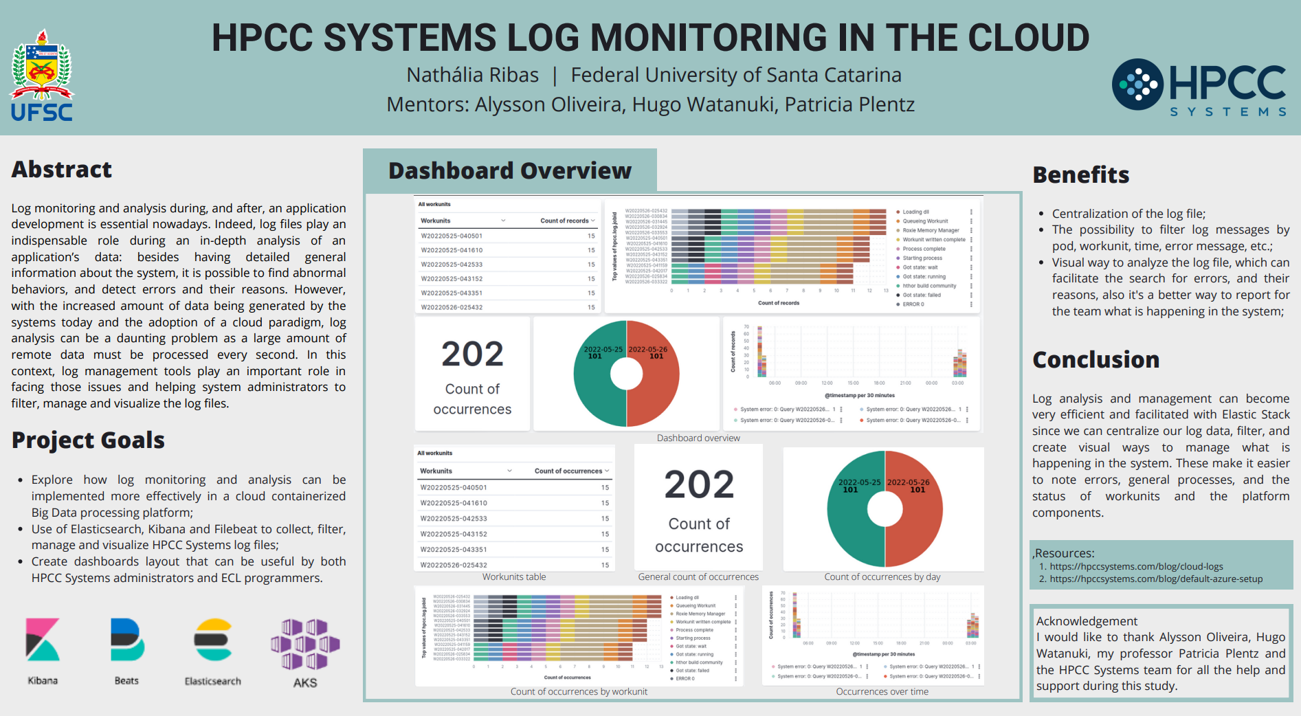 2022 HPCC Systems Poster Contest | HPCC Systems