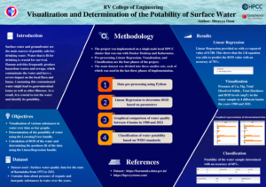 2022 HPCC Systems Poster Contest | HPCC Systems