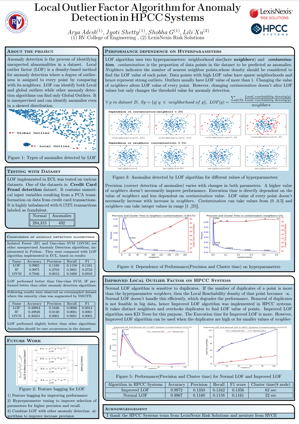 Academic Spotlight Local Outlier Factor For Anomaly Detection In Hpcc Systems Hpcc Systems