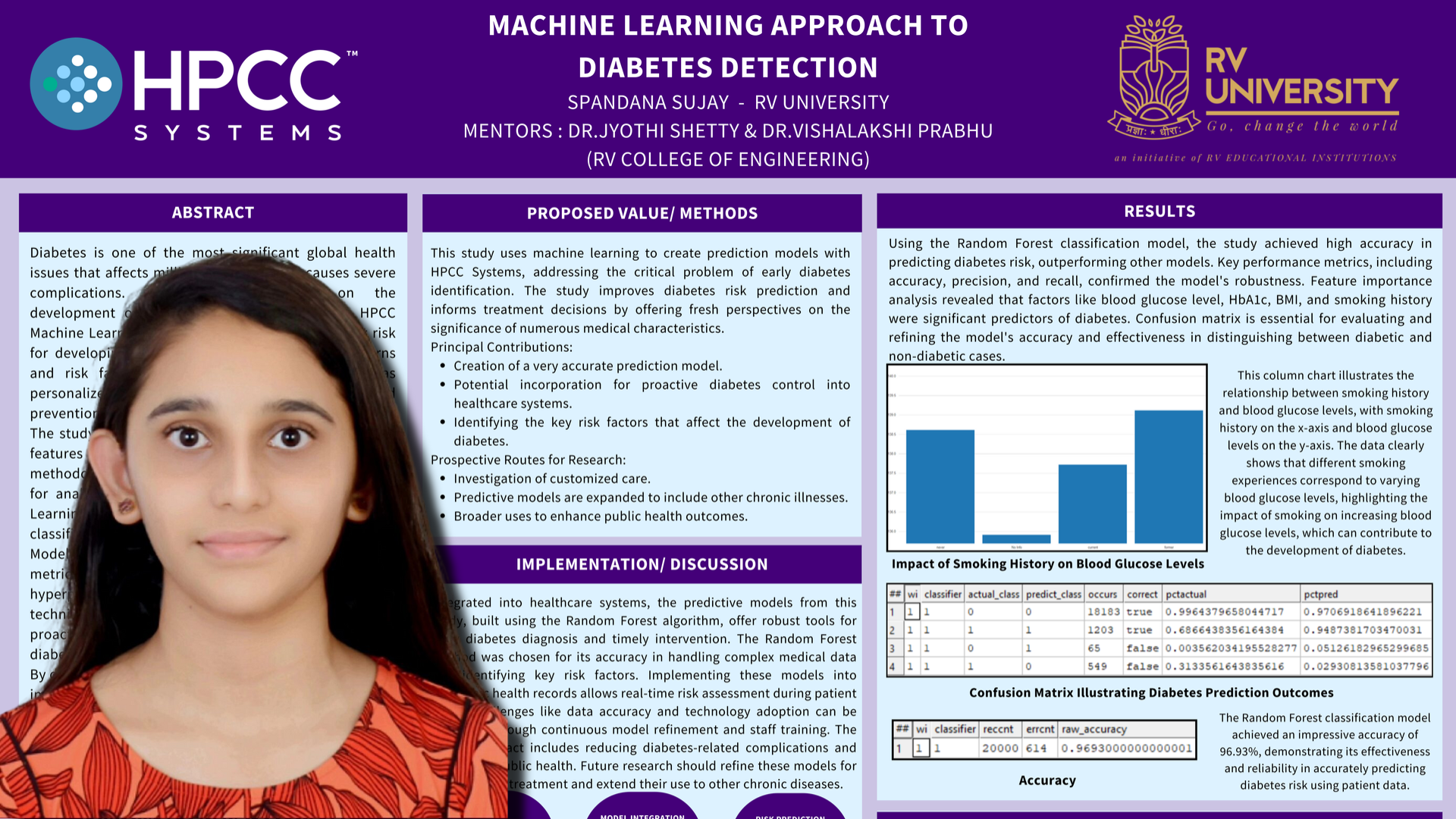 2024 HPCC Systems Poster Contest | HPCC Systems