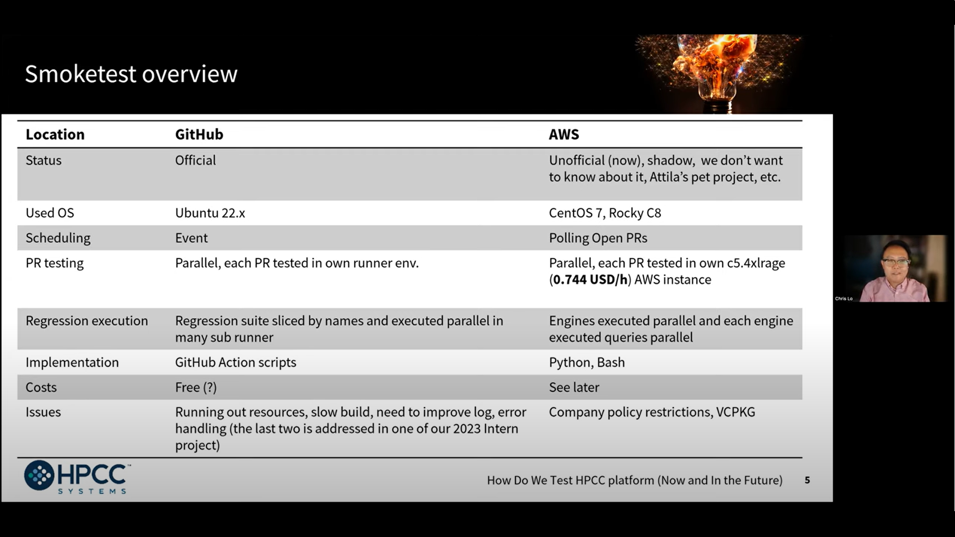 HPCC Systems Community Summit 2024 | HPCC Systems