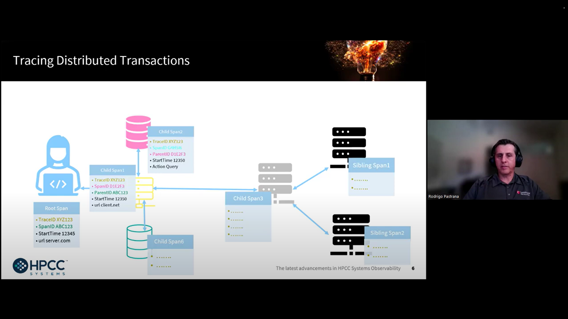 HPCC Systems Community Summit 2024 | HPCC Systems