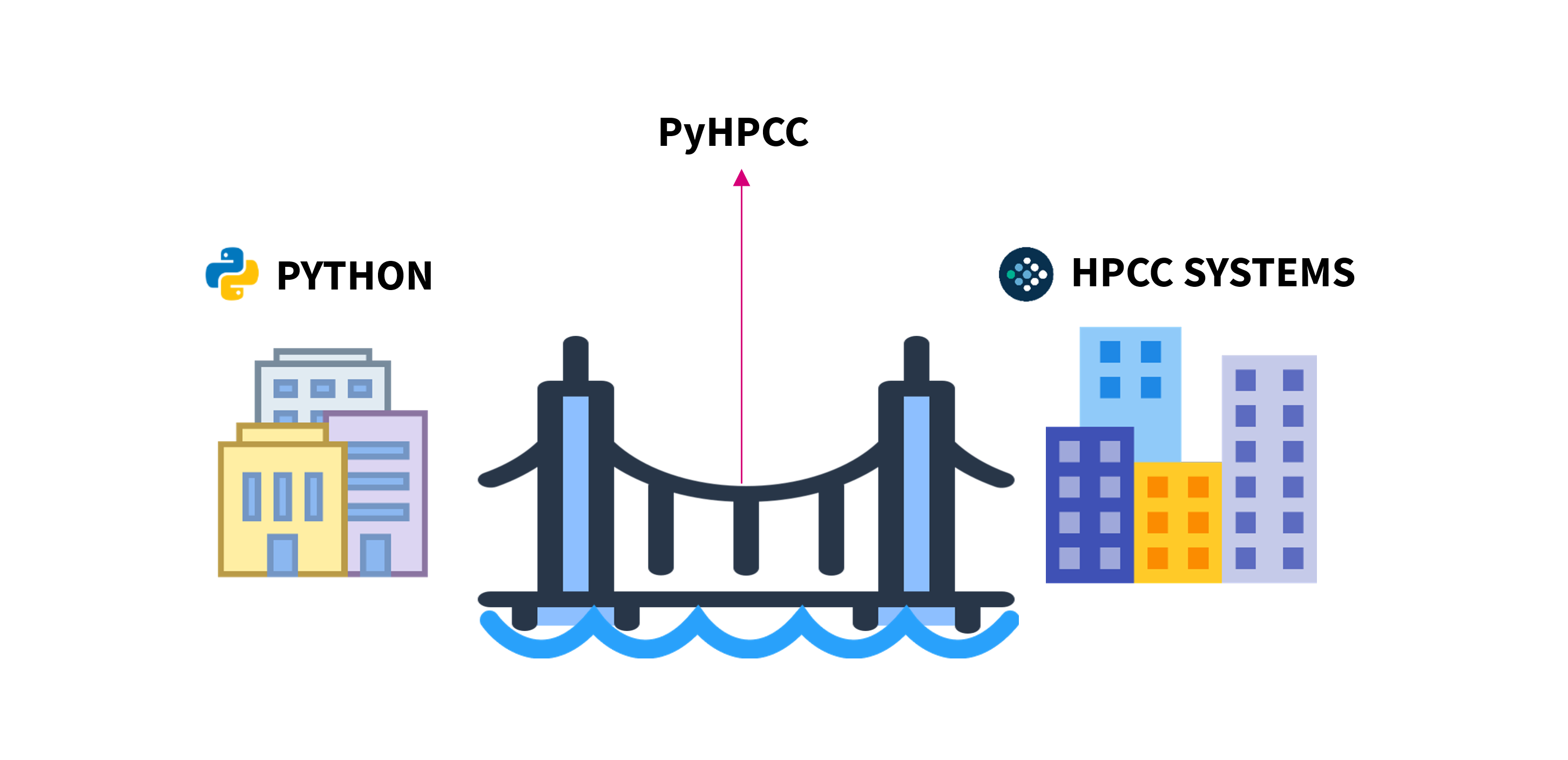 From In-House to Open Source: The Journey of PyHPCC | HPCC Systems